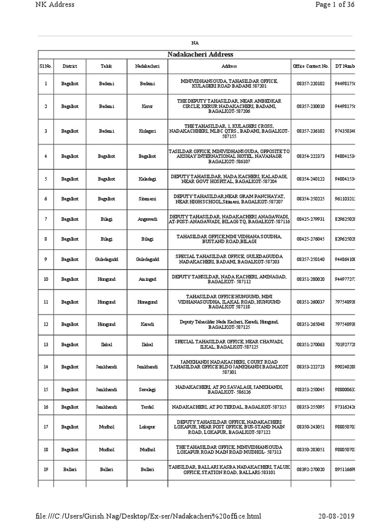 Nadakacheri Contact | PDF | Bangalore | Social Institutions