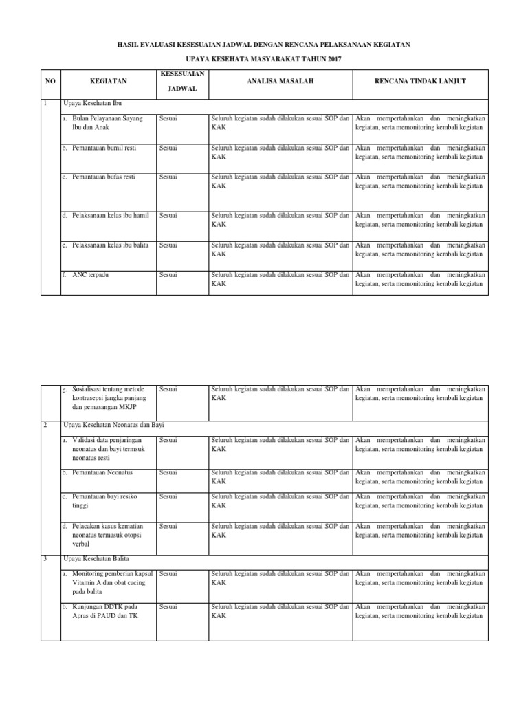 Evaluasi Kesesuaian Jadwal Dengan Rencana | PDF