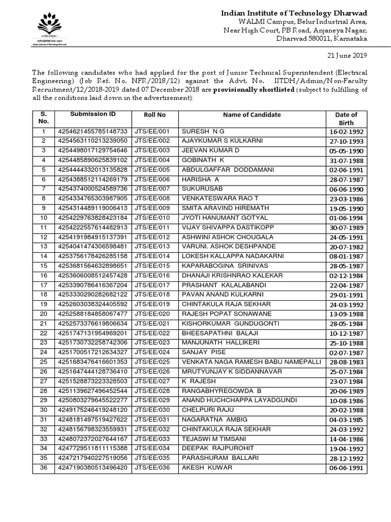 IIT Dharwad - List of Shortlisted Applicants - JTS (EE) - Revised | PDF