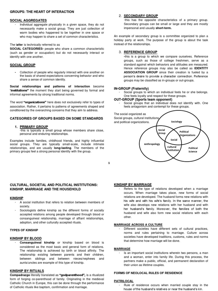 Groups: Understanding the Classifications and Functions of Social ...