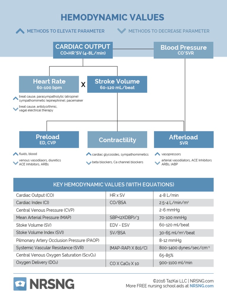 Hemodynamic Values PDF | PDF | Blood Pressure | Hemodynamics