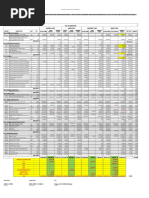 PPMP and App Sample Form | PDF