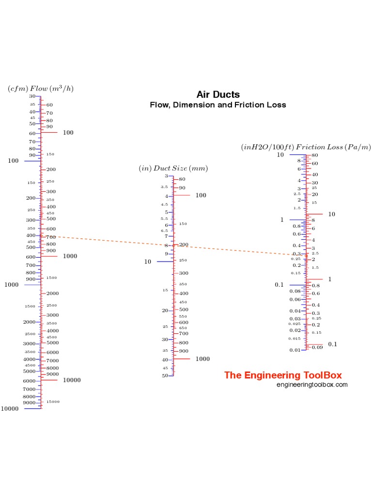 Air Friction Losses Ducts Intake | PDF | Gas Technologies | Chemical ...