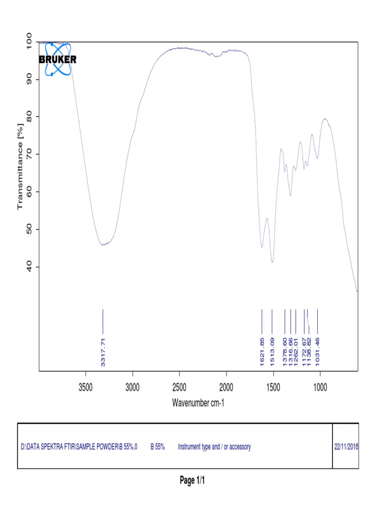 Infrared spectroscopy analysis of powder sample B 55 | PDF ...