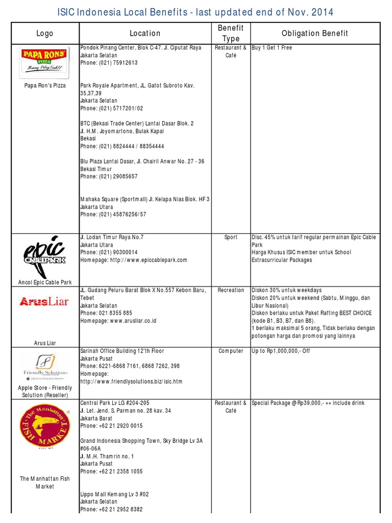 Isic Indonesia Local Benefit Partners | PDF