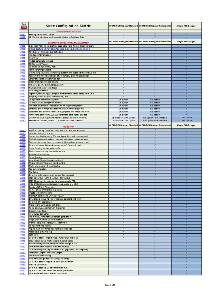 Suite Configuration Matrix: Licensing and Support | PDF | Electronic ...