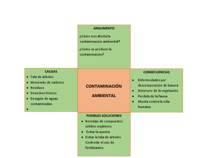 Cruz Categorial - Asd | PDF