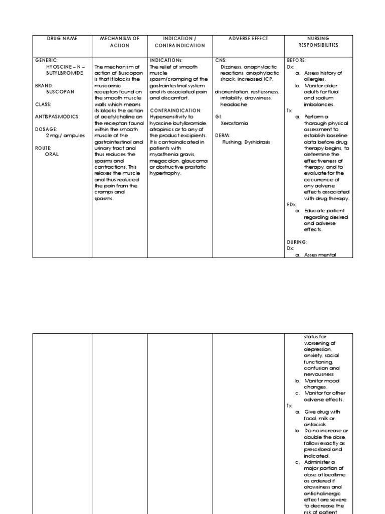 Drug Study - HNBB | PDF | Adverse Effect | Dose (Biochemistry)