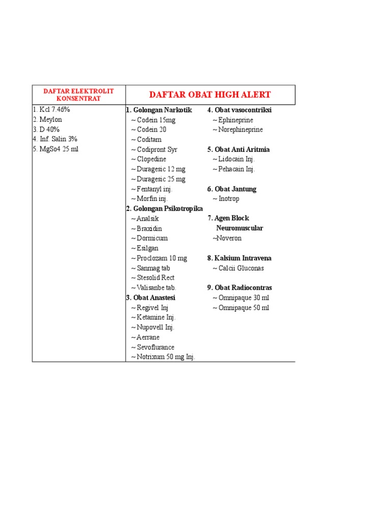 Daftar Obat High Alert | PDF