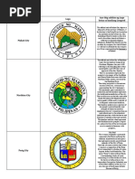 History and Design of Manila's Seal | PDF | Heraldry | Symbols