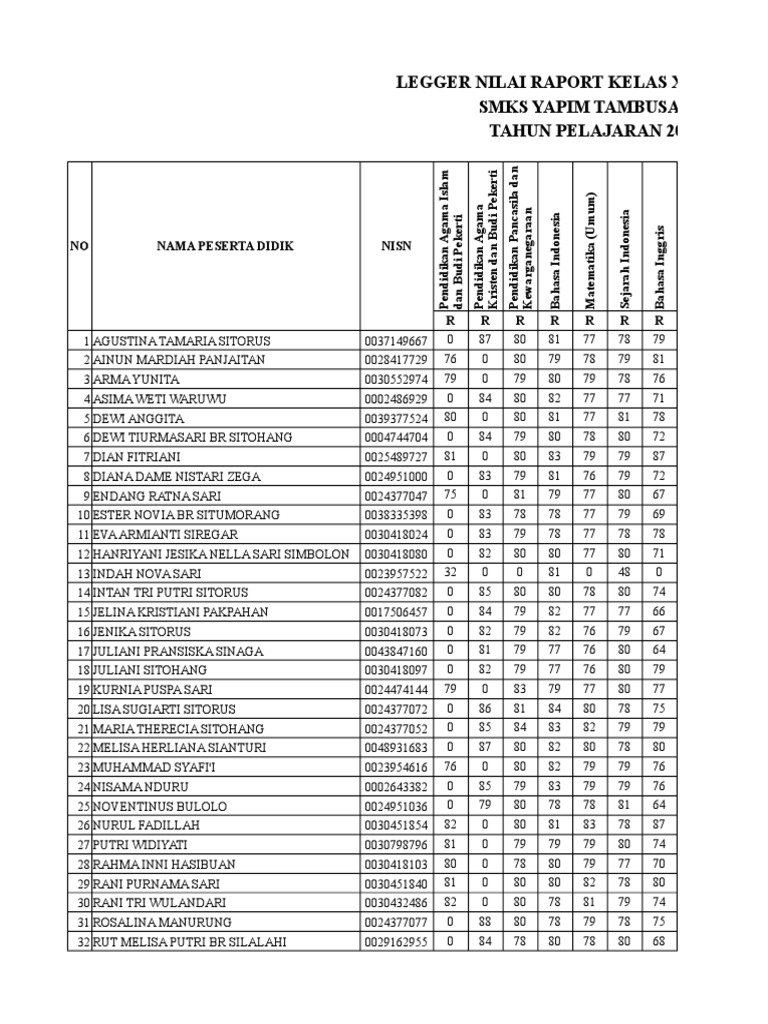 Legger Nilai Rapor X BM | PDF | Indonesia