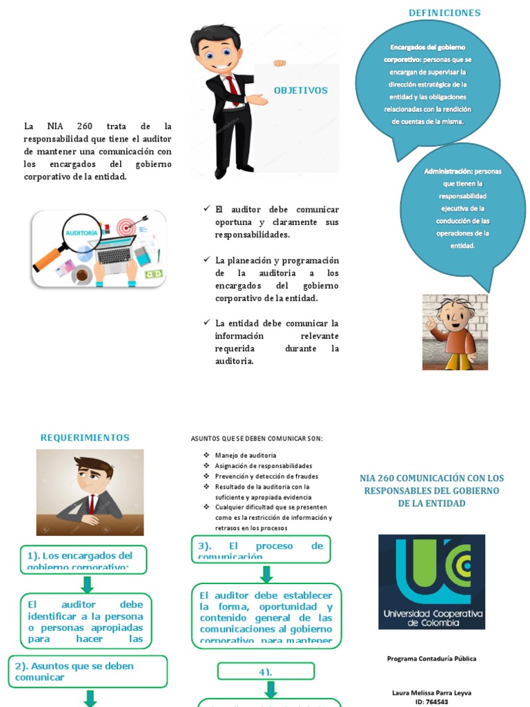 Folleto de La NIA 260 | PDF | Auditoría | Contralor