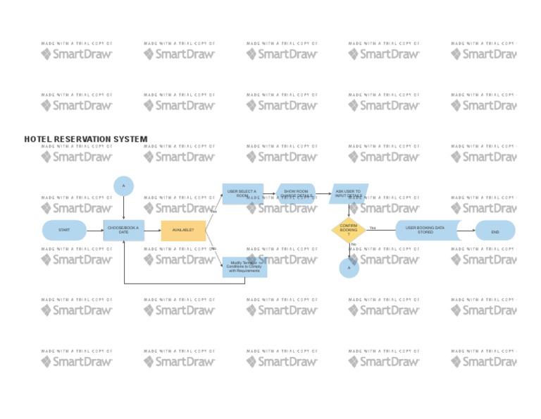 Hotel Reservation System: User Select A Room Show Room Charge Details ...
