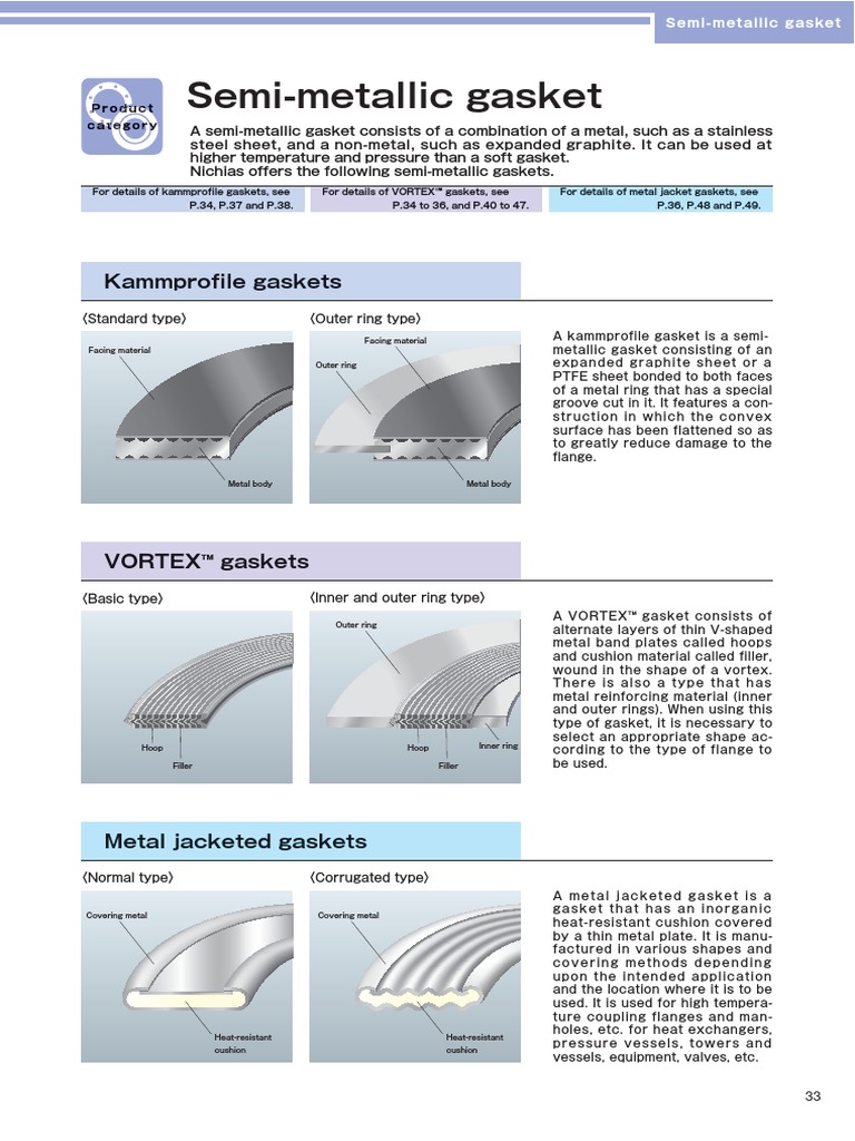 VORTEX GASKET.pdf | Materials | Mechanical Engineering