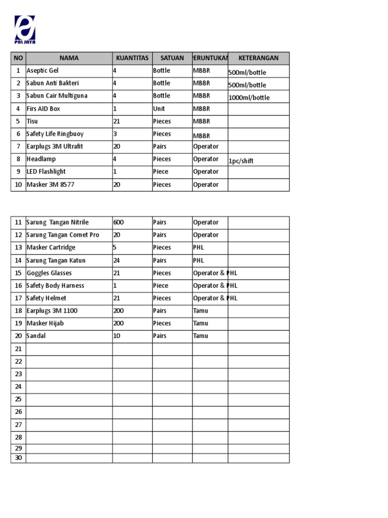 Daftar Isi Kotak p3k | PDF