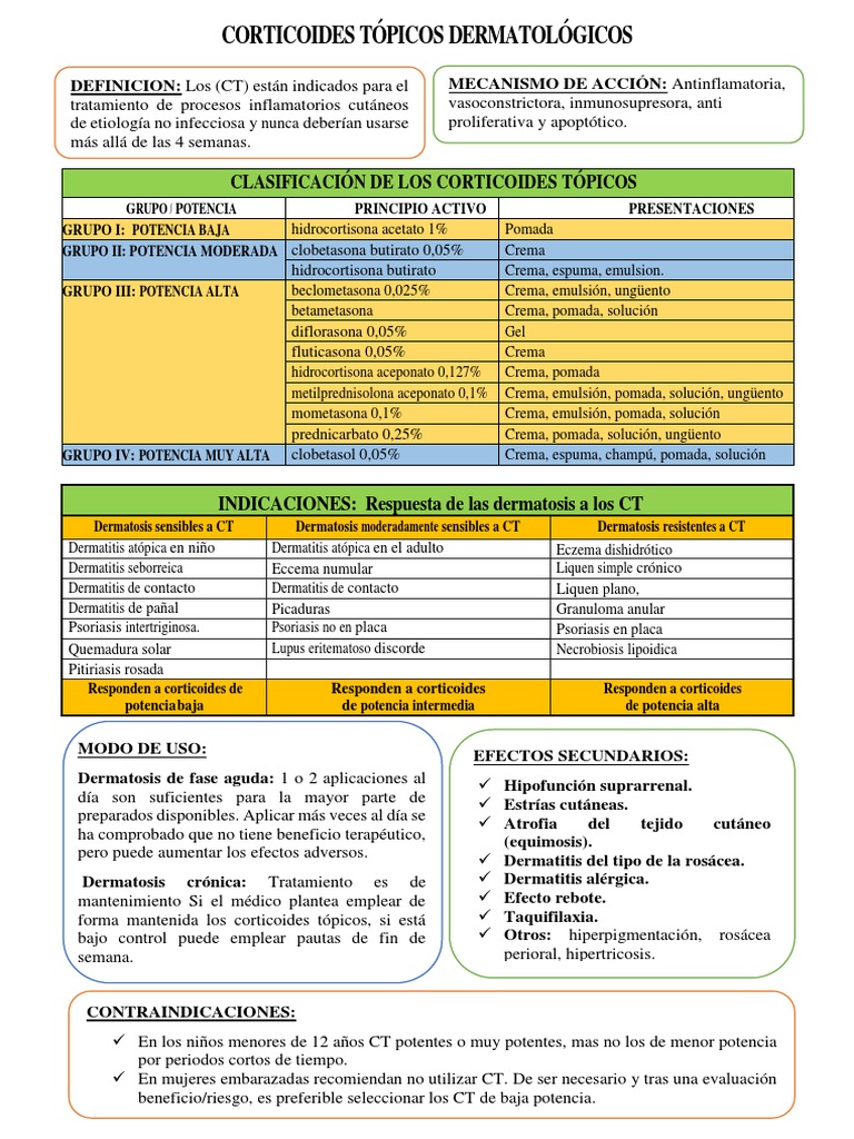 Corticoides Tópicos Dermatológicos | PDF | Corticosteroides | Psoriasis