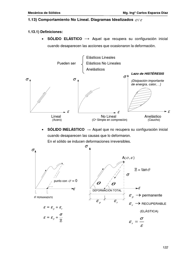 Cap 1 Parte 2 | PDF | Viscoelasticidad | Elasticidad (Física)