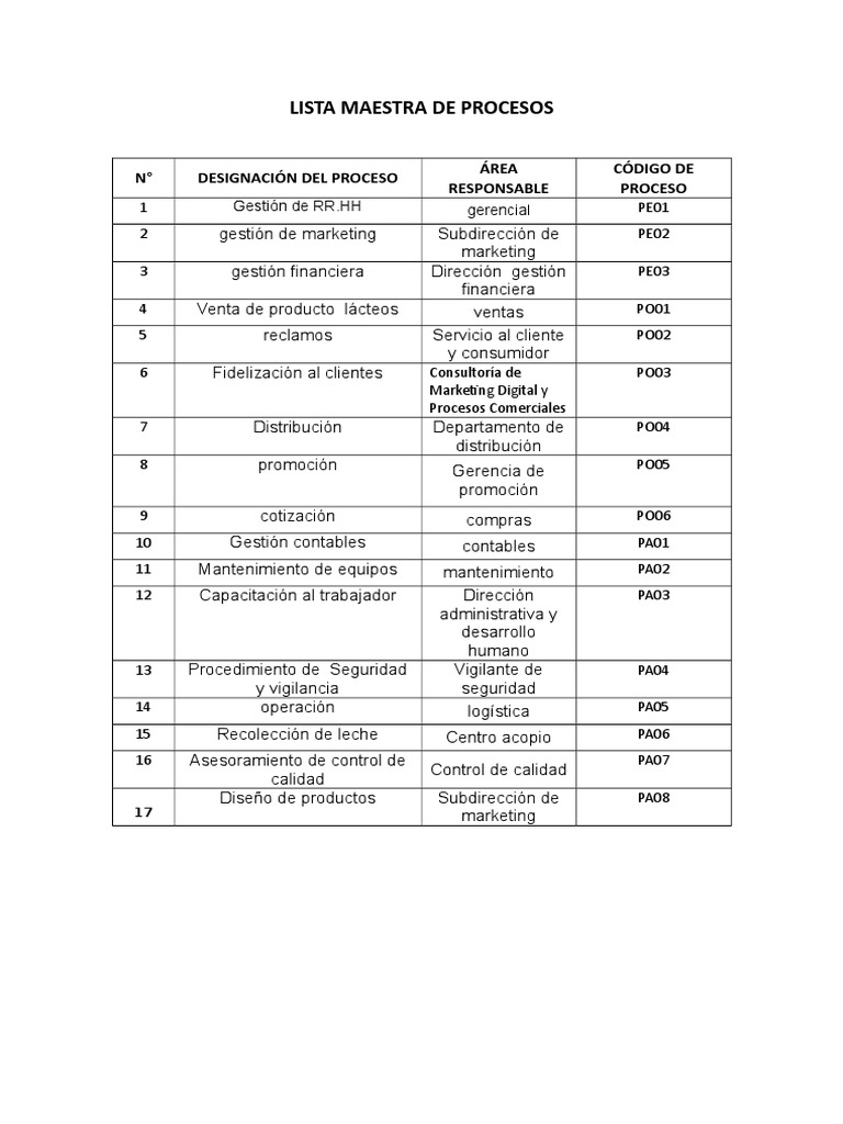 Lista de Procesos Empresariales Clave | PDF