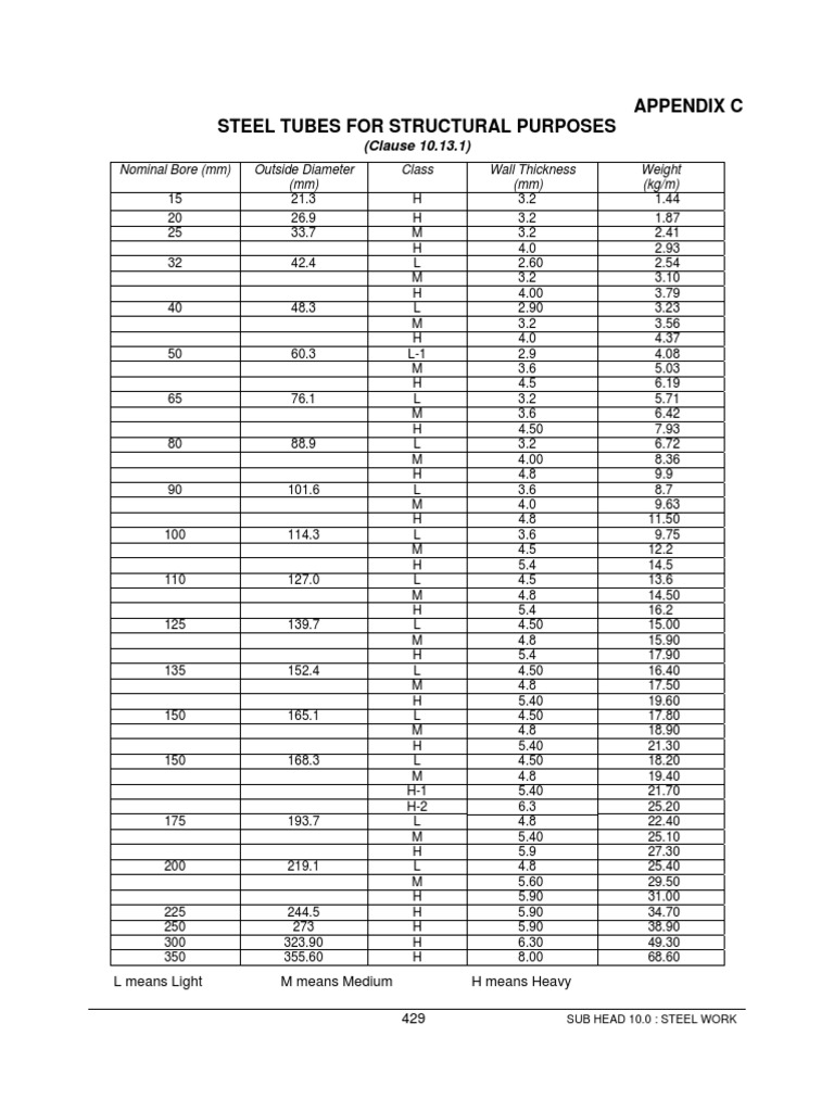 Structural Steel Specifications | PDF | Window | Building Materials