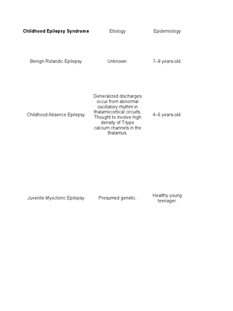 Benign Rolandic Epilepsy Overview | PDF | Epilepsy | Electroencephalography