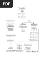 Pathway Hipertensi | PDF