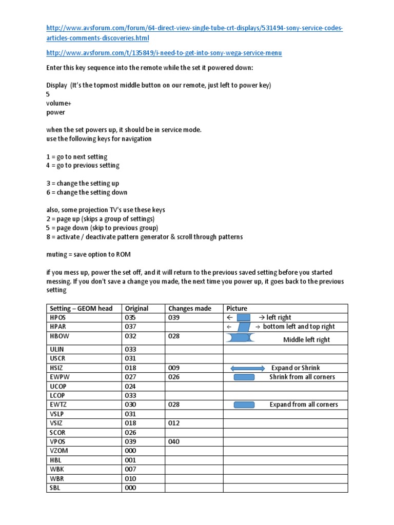 Sony service menu codes unlock hidden settings | PDF