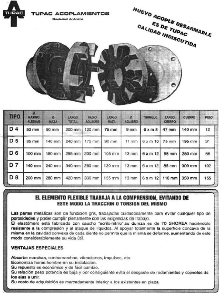 Tupac Acoplamientos | PDF