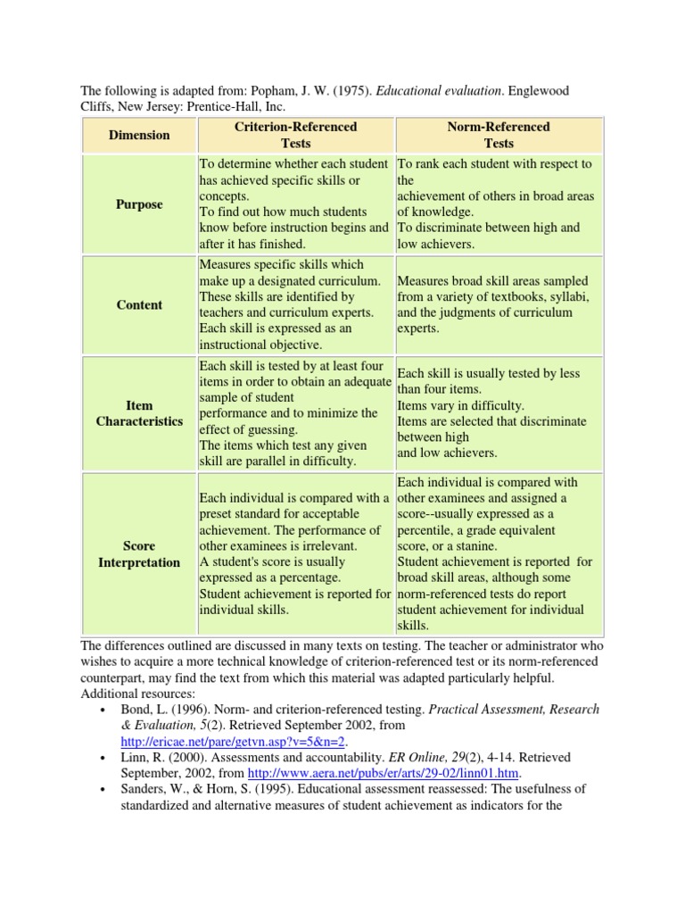 Criterion and Norm-Referenced | PDF | Test (Assessment) | Educational ...