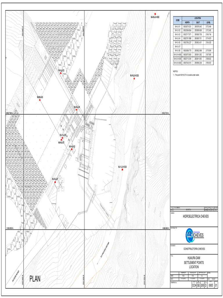 Location of Underwater Settlement Point M-HU-07 at the Huaura Dam | PDF