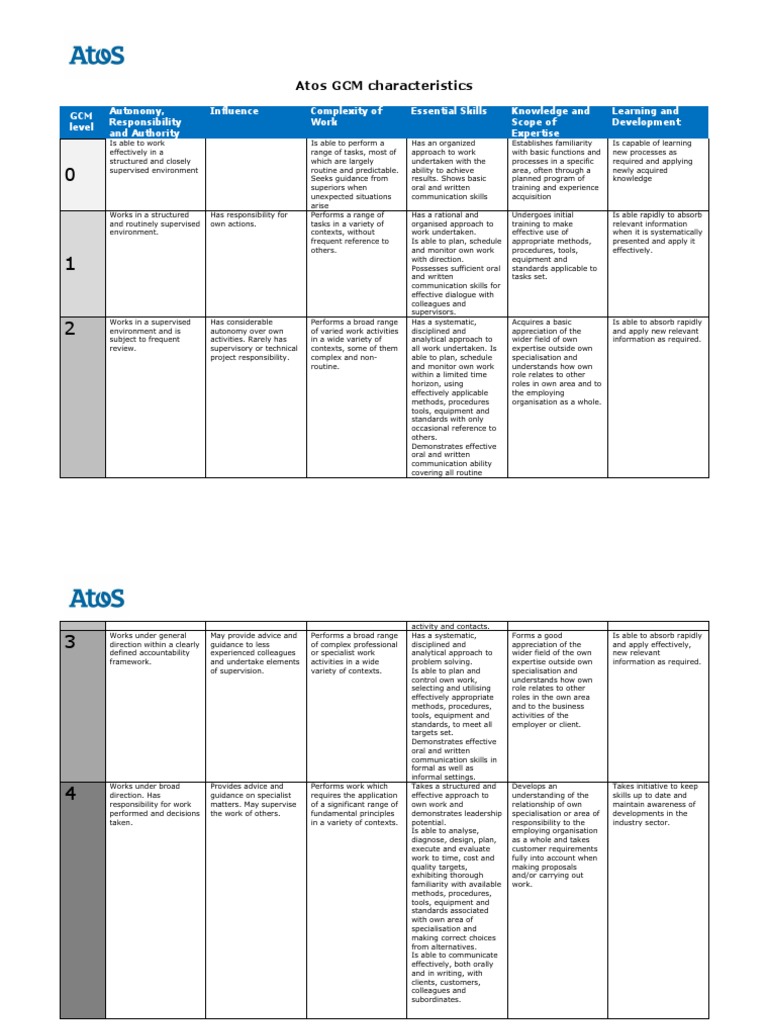 Atos GCM Model - English | PDF | Expert | Leadership