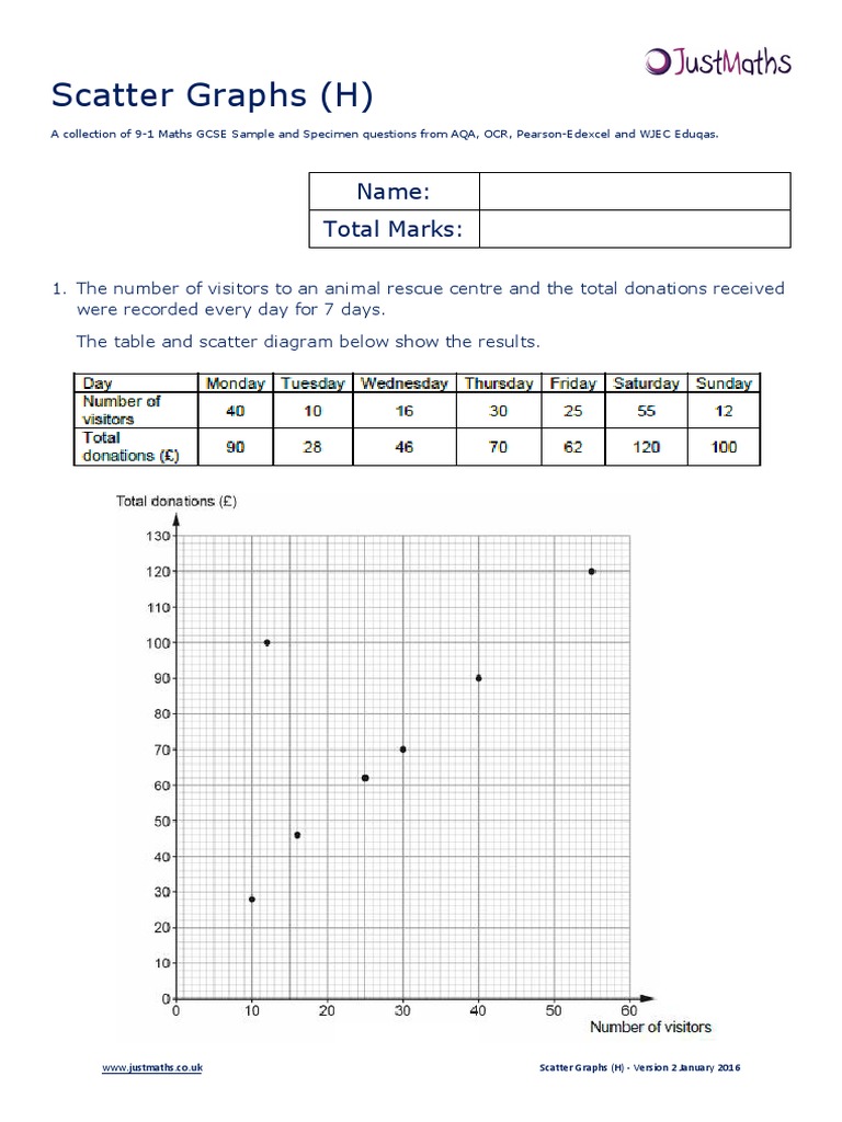 Statistics H Scatter Graphs v2 | PDF | Educational Assessment And ...