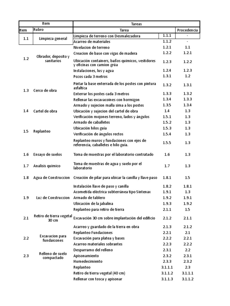 Tareas HRS, Cuadrilla Pyoo | PDF | Hormigón | Diseño arquitectonico