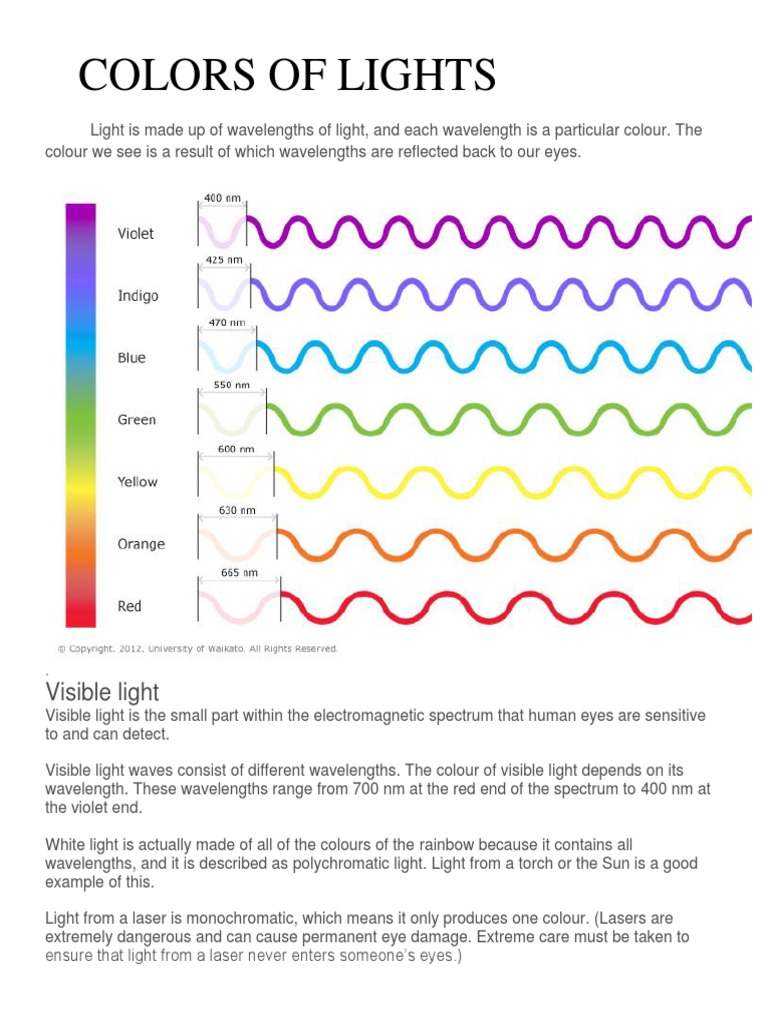 Colors of Lights: Visible Light | PDF | Color | Light