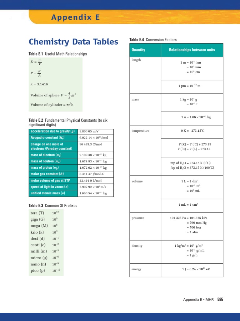 Chemistry Dât Tables | PDF