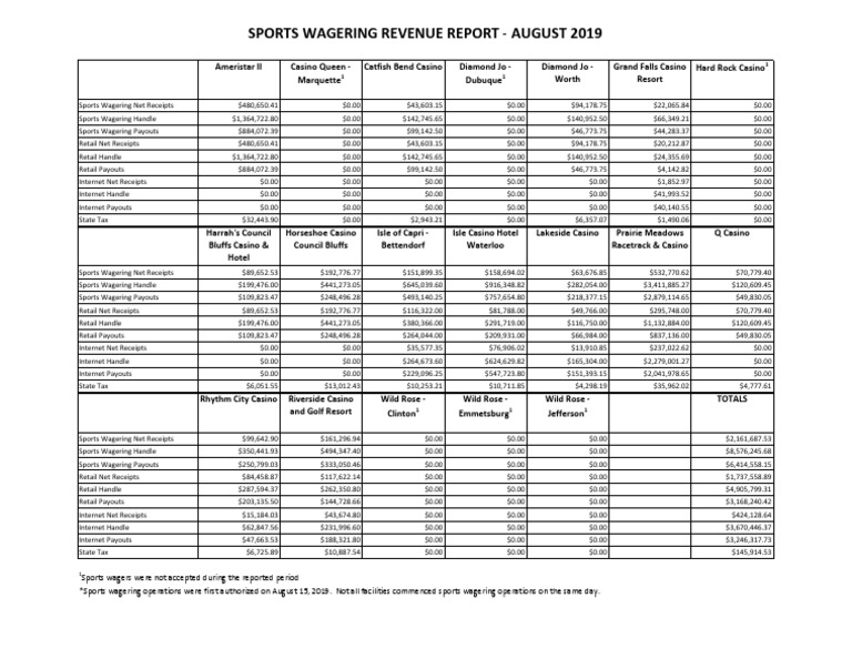 August Betting Numbers | PDF | Leisure Activities | Leisure