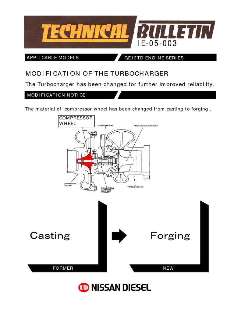 Modification of The Turbocharger: The Turbocharger Has Been Changed For ...
