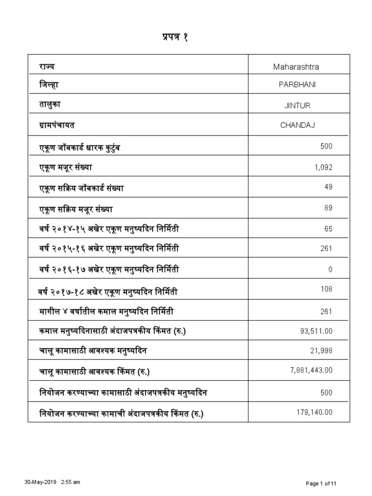 ChandaJ Gram Panchayat Report 2019 | PDF