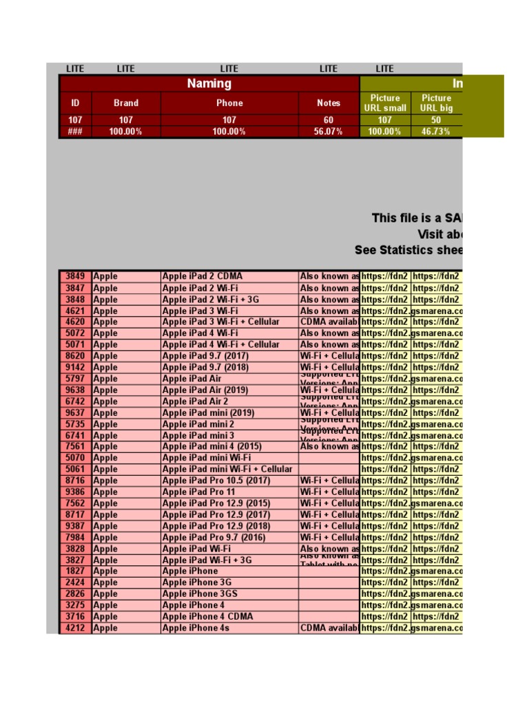 Mobile Phones Database by Teoalida SAMPLE | PDF | I Pad | Apple Inc.