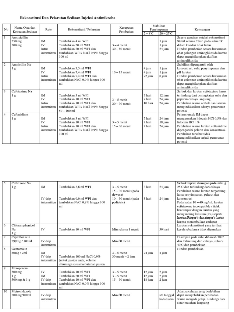 Panduan Pelarutan Injeksi Antimikroba | PDF