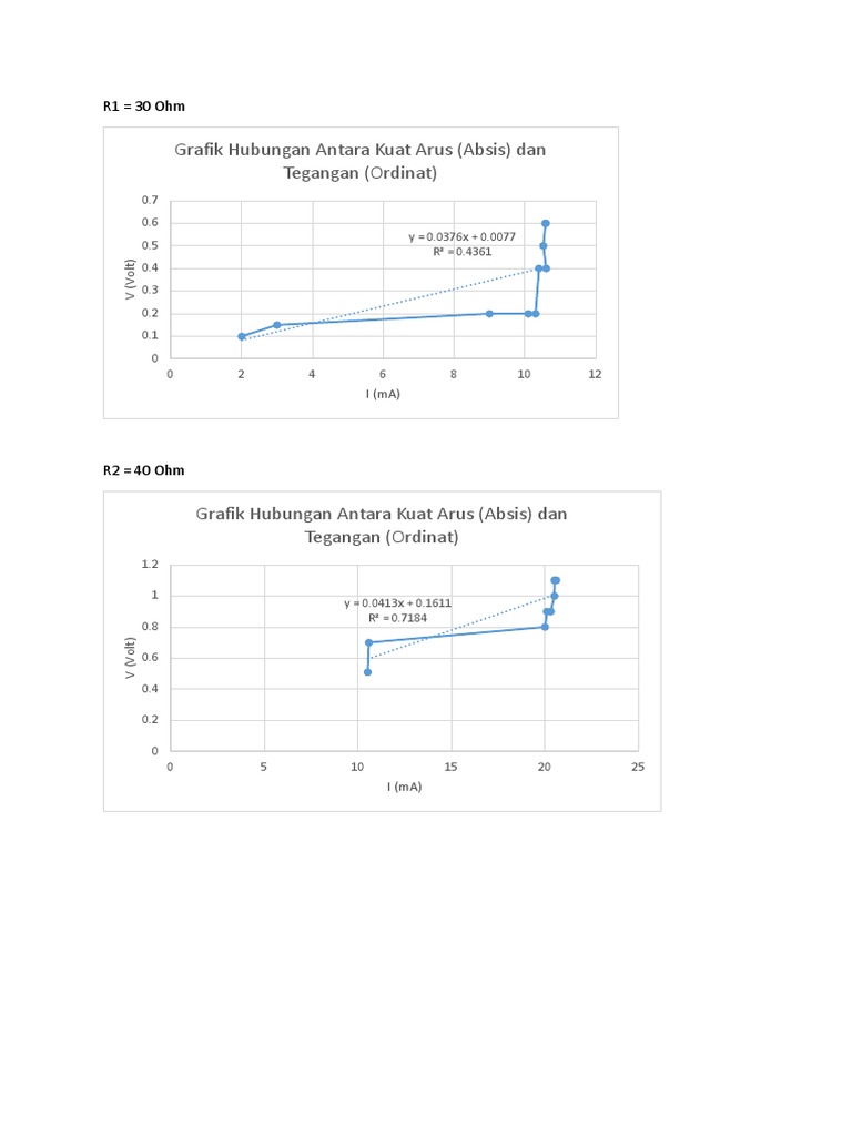 Grafik Hukum Ohm dan Resistansi | PDF