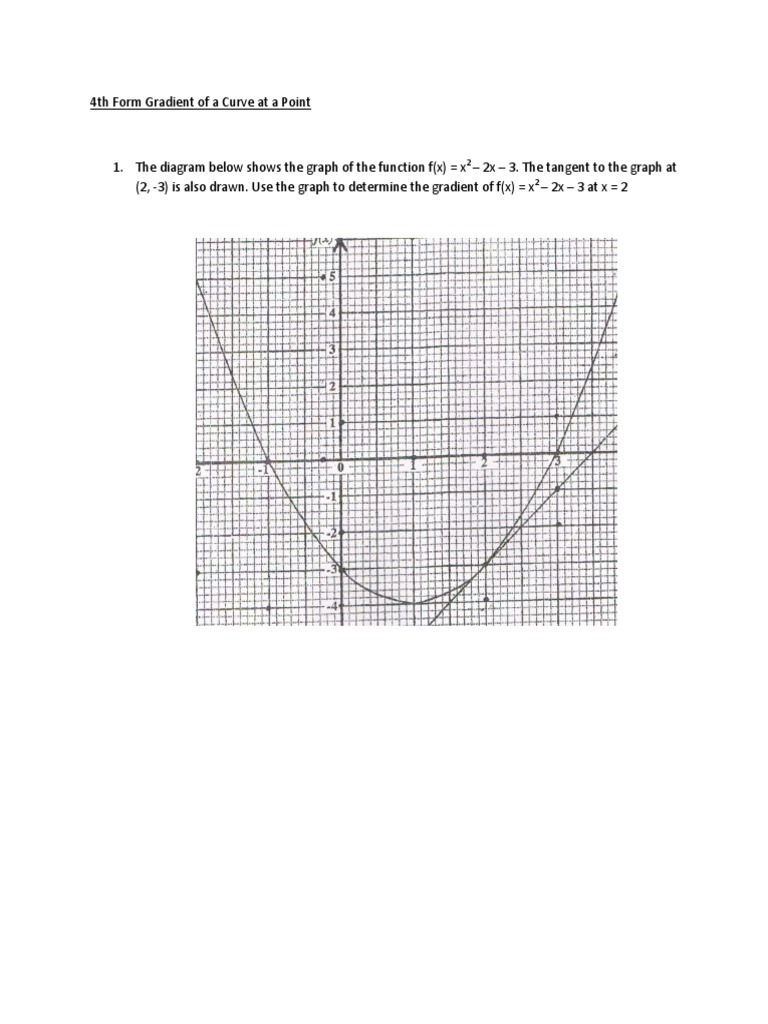 Gradient of A Curve at A Point | PDF | Slope | Tangent