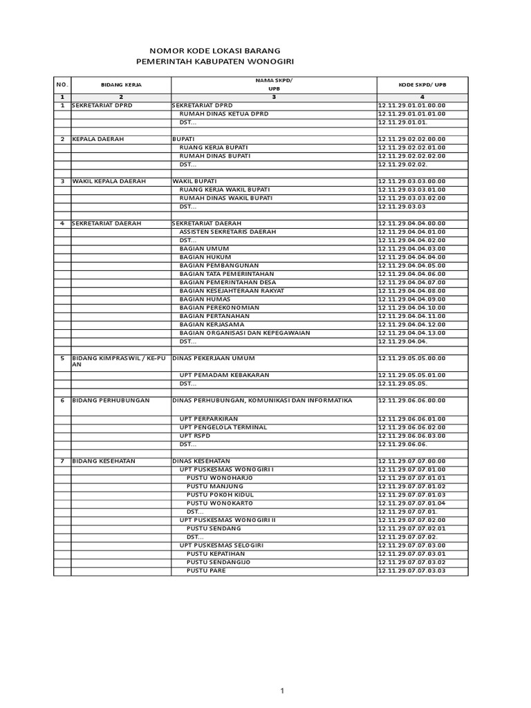Tabel Kode Barang | PDF