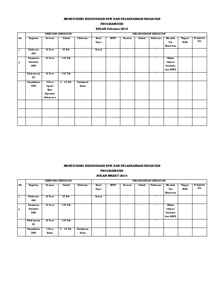 Monitoring Program DBD 2019 | PDF