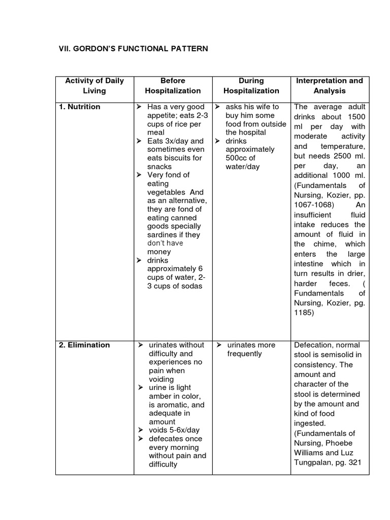 Vii. Gordon'S Functional Pattern | PDF | Sleep | Eating