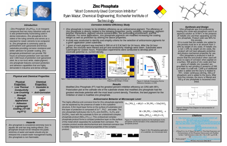 Ryan Mazur - Zinc Phosphate Poster | PDF | Zinc | Corrosion