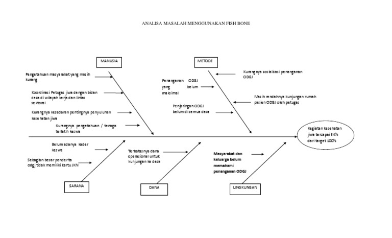 Contoh Analisa Dan Fish Bone | PDF