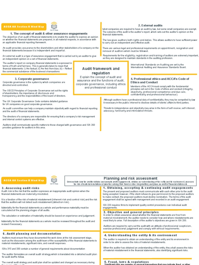 ACCA f8 | PDF | Going Concern | Internal Control