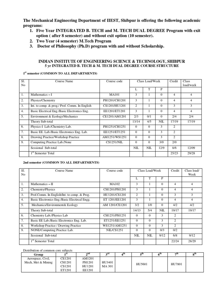 Mechanical Engineering Syllabus Iiest | PDF | Machines | Mechanical ...