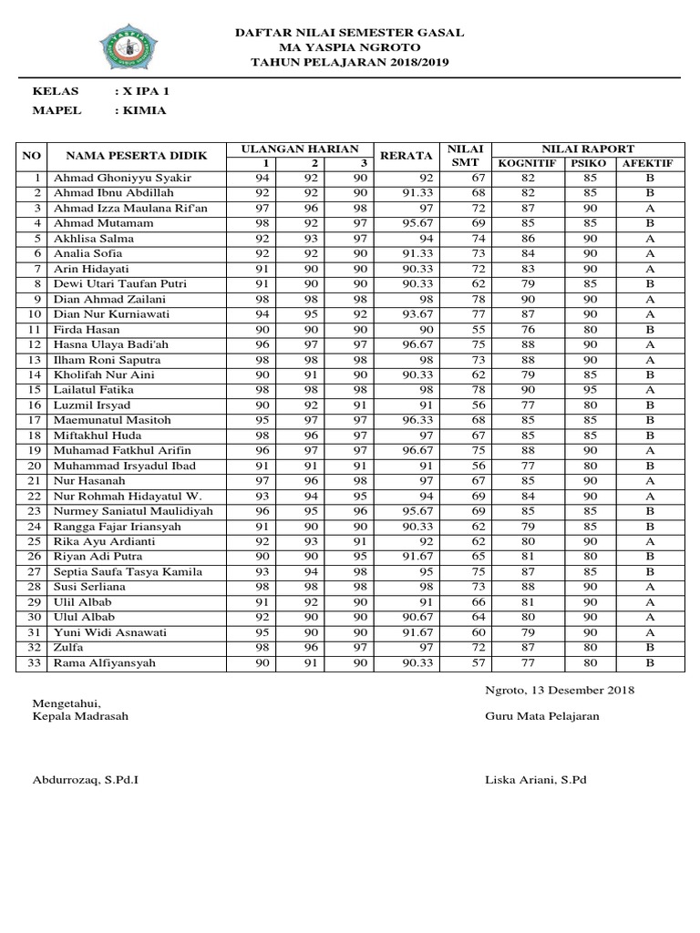 Daftar Nilai Semester Genap | PDF