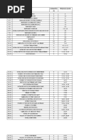 Simplified Construction Estimate (Third Edition) - Max Fajardo JR ...
